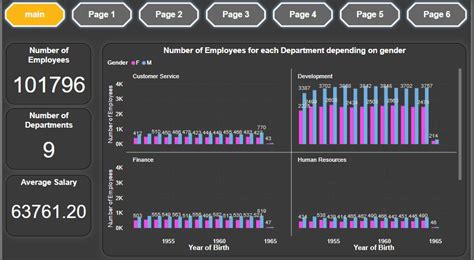 Ahmad Alghwiri On Linkedin Dataanalysis Powerbi Datavisualization Shai Datainsights