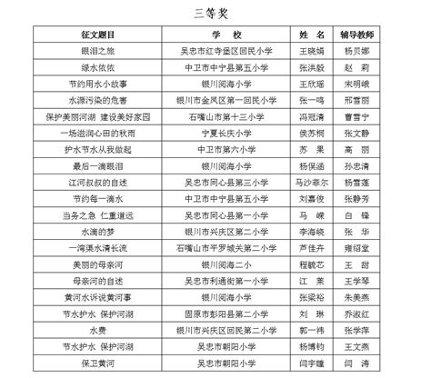 宁夏中小学节水护水 保护河湖主题征文获奖名单公示 宁夏新闻网