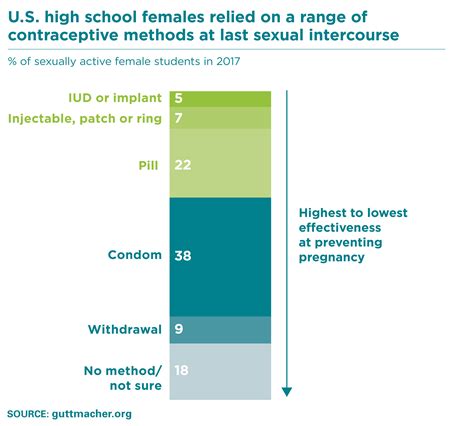 Condom Facts Wigrasa