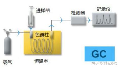 “绘图，让化学生动起来”：python Matplotlib绘图（全二维气相色谱图分析专题） 知乎
