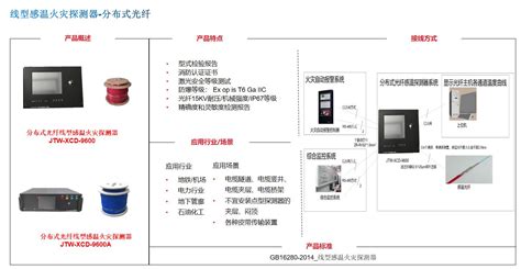 分布式光纤测温系统 上海互易消防电子设备有限公司