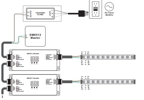 Waterproof Low Volt Constant Current Dmx Decoder Sr B Wp