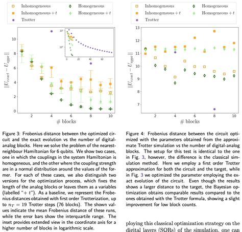 Digital Analog Quantum Computation With Arbitrary Two Body Hamiltonians Issue Github