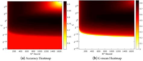 a hyper parameter optimizer algorithm based on conditional opposition local based learning