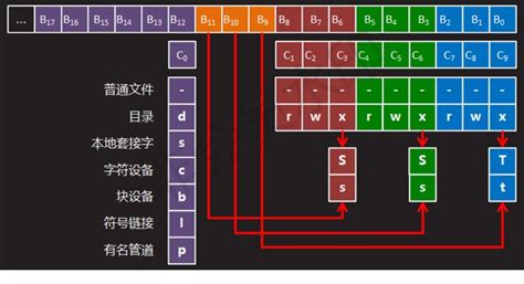 Uc06文件锁的内核结构文件的元数据内存映射文件uc文件锁 Csdn博客