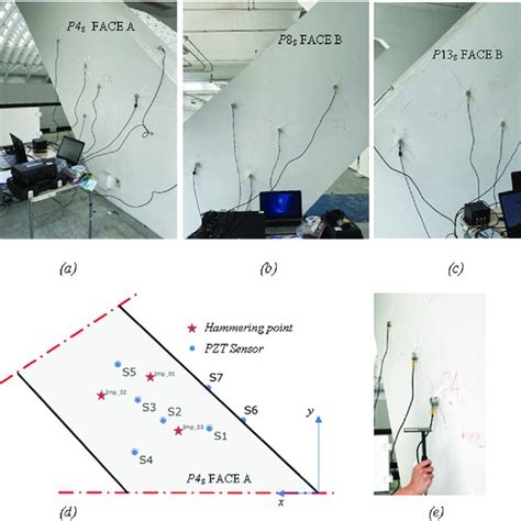 Flow Chart Of The Elastic Modulus Estimation By Vp Measurements Download Scientific Diagram