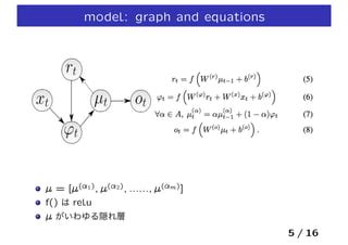 DLHacks 実装 The statistical recurrent unit PPT