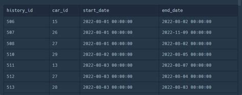 Mysql 날짜를 기준으로 데이터를 조회하는 방법 Mysql 날짜를 기준으로 데이터를 조회하는 방법