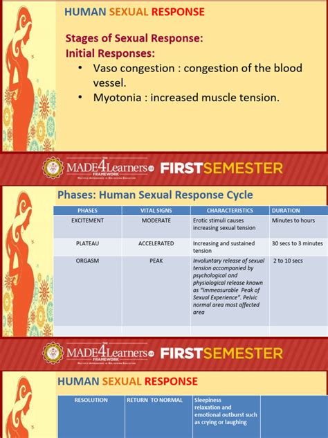 Human Sexual Response Genetics 1 Pdf Dominance Genetics Genotype