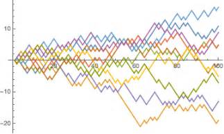 Plotting How Can I Load Multiplelistplot In Mathematica
