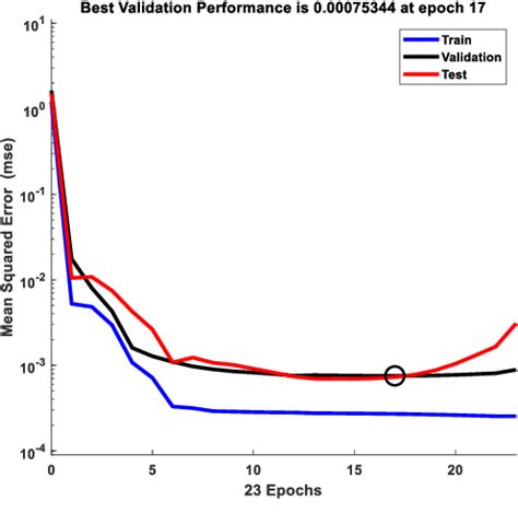 Figure 9 From Advanced Design Optimization Of Switched Reluctance Motors For Torque Improvement