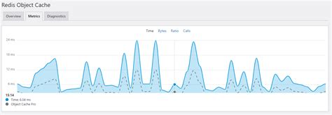 Cara Mengaktifkan Persistent Object Caching Untuk Di Wordpress