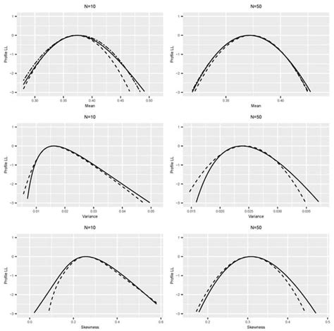 Entropy Special Issue Entropy Statistical Evidence And Scientific Inference Evidence