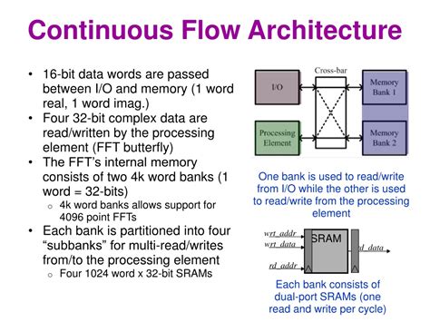 Ppt The Design Of A Reconfigurable Continuous Flow Mixed Radix Fft