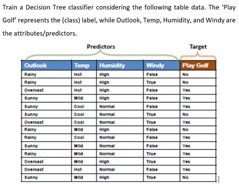 Implement A Generic Id3 Algorithm In Python For
