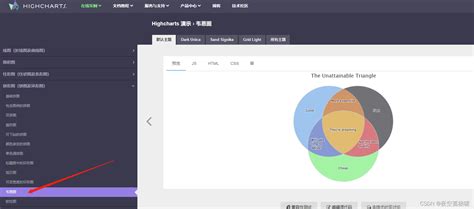 highcharts 写 venn图 （韦恩图），以及解决项目中venn的报错 highcharts venn csdn博客