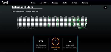 GitHub Ravi Ravi Github Io Hey This Is My Portolio Repositiory Here You Can See
