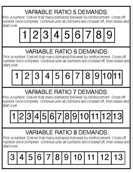 Fixed And Variable Schedules Of Reinforcement Visuals ABA Special Education