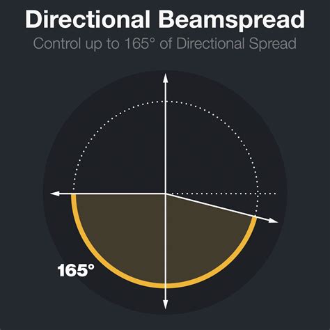 Omnimax Series Archipelago Lighting