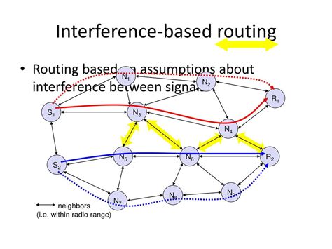 Mobile Communications Chapter 8 Network Protocolsmobile Ip Ppt Download
