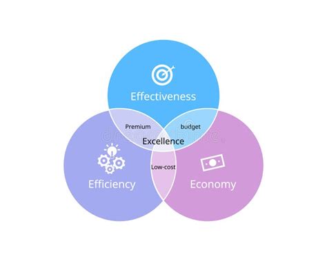 4e Of Excellence With Efficiency Effectiveness Economy Stock