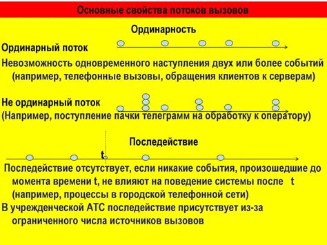 Теория распределения информации (Теория телетрафика) - online presentation