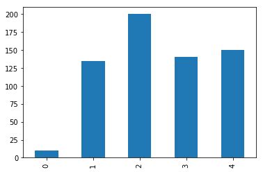 How To Order The Bars In The Order As They Receive In Matplotlib In Python Stack Overflow