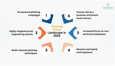 What Makes Phishcare The Leading Phishing Simulation And Awareness