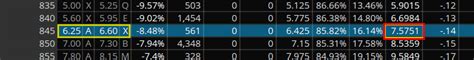 Thinkscript How To Get Option Bid And Ask Rthinkorswim