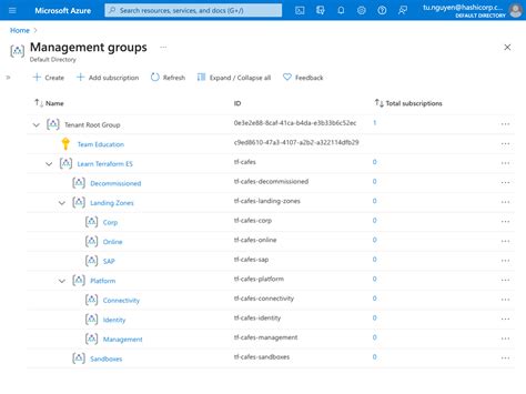 Deploy The Microsoft Cloud Adoption Framework Enterprise Scale Module