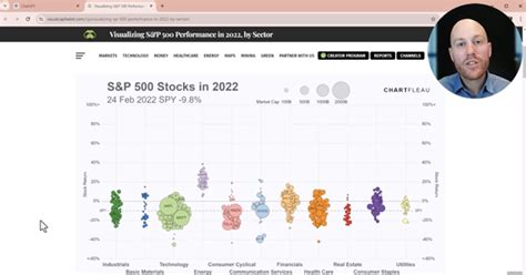 Ai Anomaly Detection In Finance Using Chatgpt Cfi