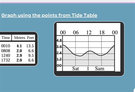 Solved What Is The Period For The Graph Chegg Com
