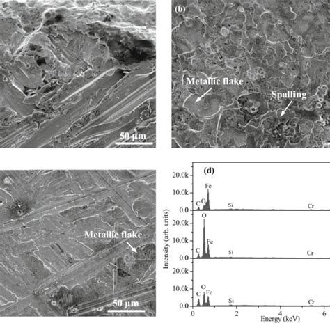 Fretting Fatigue Cracks Observed In Axle B A Mating Surface And B Download Scientific Diagram