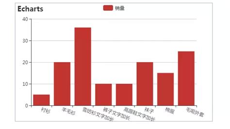 Echarts X轴文本内容太长的几种解决方案解决办法 1 Xaxisaxislabel 属性 如果x轴的文字如果太 掘金 Echarts X轴文本内容太长的几种解决方案解决办法 1 Xaxisaxislabel 属性 如果x轴的文字如果太 掘金