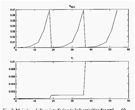 Figure 2 From Blind Source Separation For Solid State Chemical Sensor