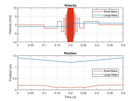 Calculating Pi Using Colliding Masses MATLAB Simulink
