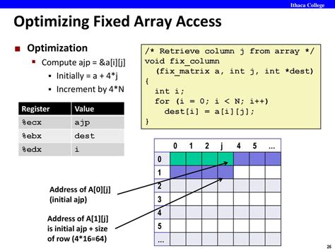 Machine Level Programming Viii Data Comp 21000 Introduction To