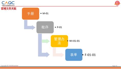 质量管理体系文件 文件管理指南 知乎