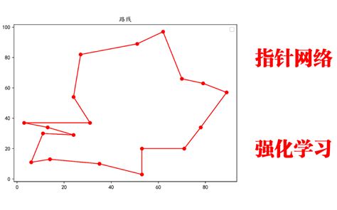 【强化学习】指针网络解决旅行商tsp问题哔哩哔哩bilibili