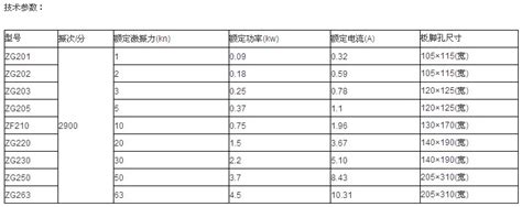 Zg振动电机 仓壁振动器cz仓壁振动器vb振动电机xvm振动电机产品展示—新乡市新久振动机械有限公司