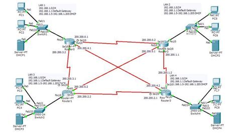Configure Standard Access Control List Step By Step Guide Artofit