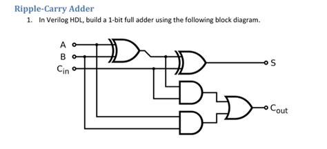 Solved Ripple Carry Adder 1 In Verilog Hdl Build A 1 Bit