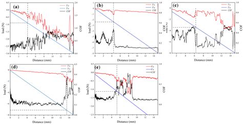 Effect Of Sio2 Layer Thickness On Sio2si3n4 Multilayered Thin Films