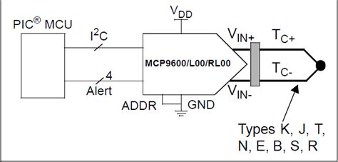 Mcp9600 热电偶 Emf 温度转换器 Microchip Technology Mouser