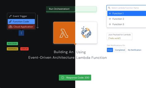 Sandeep Singh On Linkedin Building An Event Driven Architecture Using