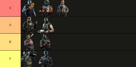 Rainbow Six Mobile Operator Tier List November 2024