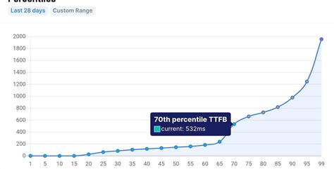 Webinar Speculation Rules Rule Near Instant Page Loading Times