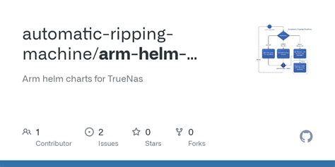 GitHub Automatic Ripping Machine Arm Helm Charts Arm Helm Charts For TrueNas