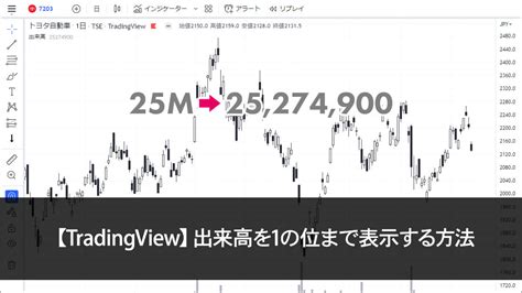 【tradingview】レイアウトの使い方 Trade Note