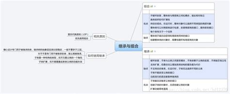 继承的好处和弊端继承的危害 Csdn博客